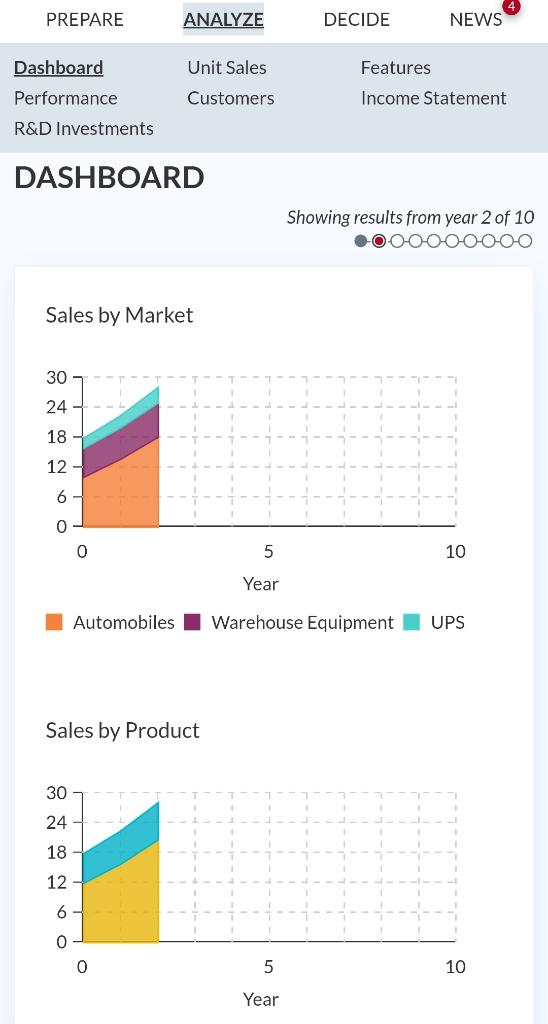 Solved You are the president of Back Bay Battery, Inc., a | Chegg.com