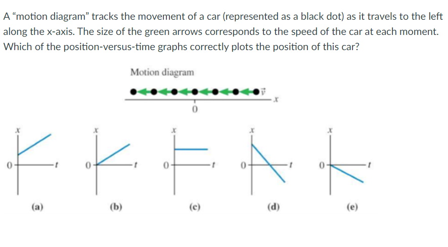 Solved Hello I'm having an issue with this question and want | Chegg.com