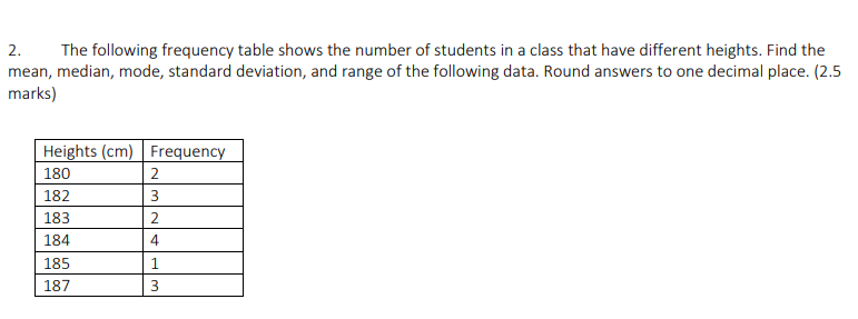Solved The following frequency table shows the number of | Chegg.com