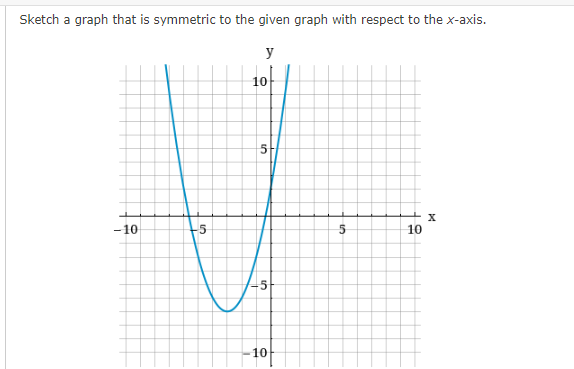 Solved Sketch a graph that is symmetric to the given graph | Chegg.com