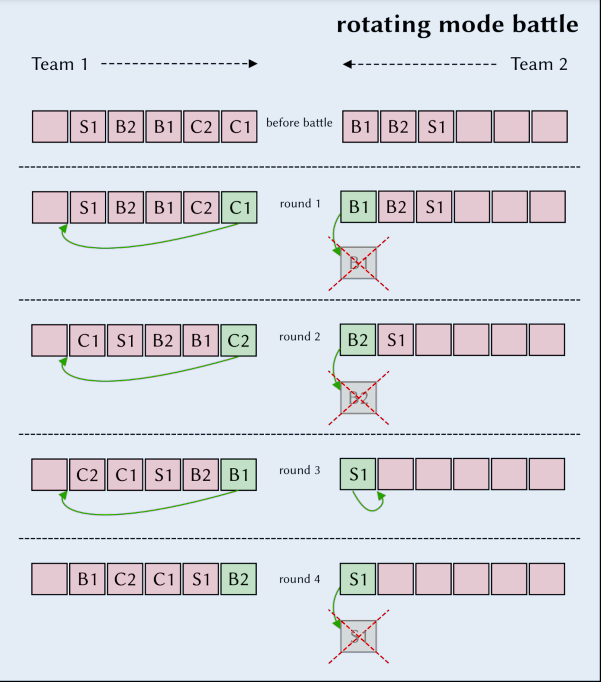 Solved This is the pokemon game. I have done coding the | Chegg.com