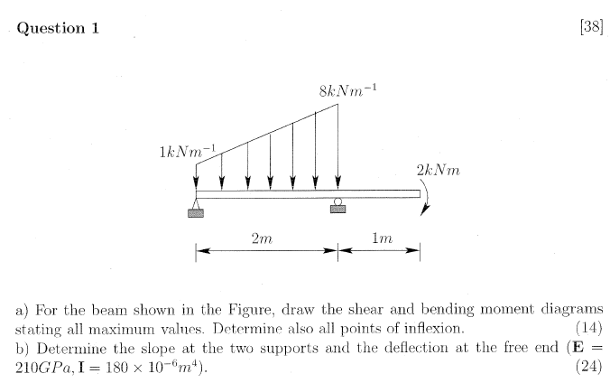 Solved a) ﻿For the beam shown in the Figure, draw the shear | Chegg.com