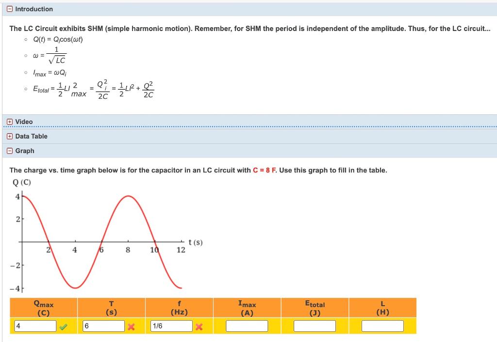 Solved The LC Circuit exhibits SHM (simple harmonic motion). | Chegg.com