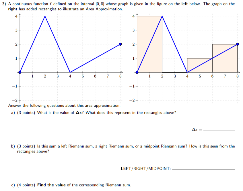 Solved 3) A continuous function f defined on the interval | Chegg.com