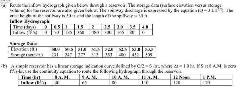 Solved (b) A simple reservoir has a linear storage | Chegg.com