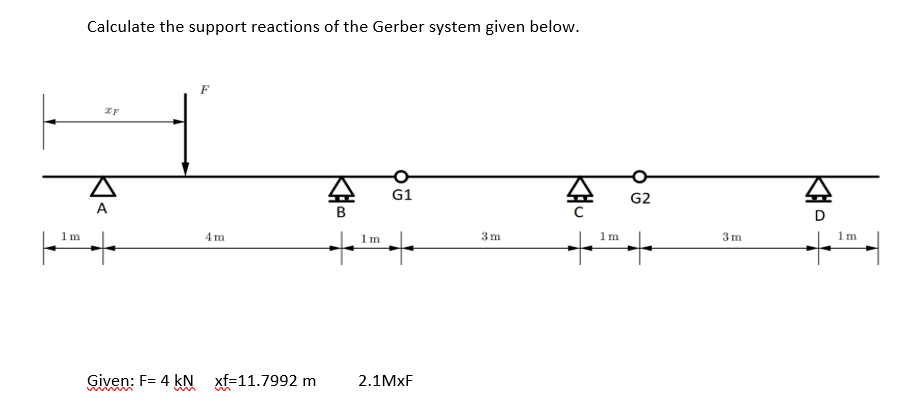 Solved Calculate the support reactions of the Gerber system | Chegg.com