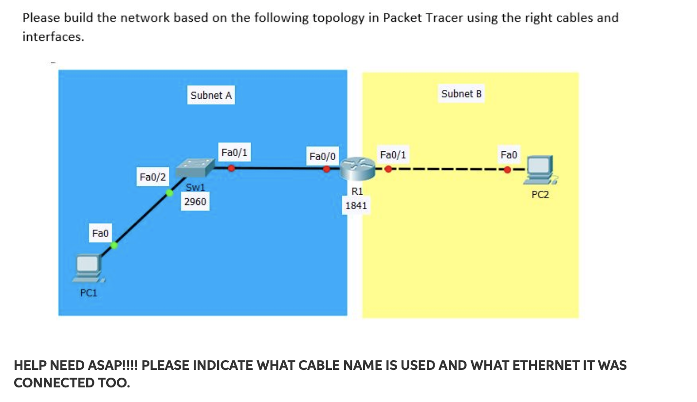 Solved Please build the network based on the following | Chegg.com