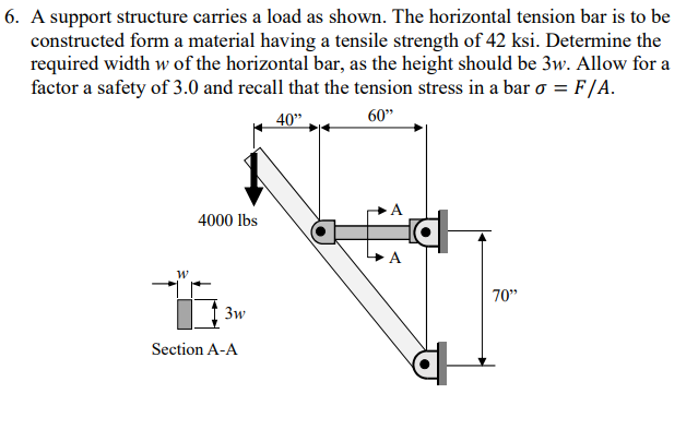 Solved 6. A support structure carries a load as shown. The | Chegg.com