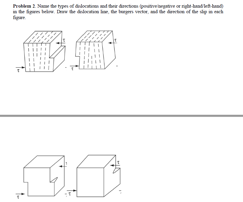 Solved Problem 2. Name the types of dislocations and their | Chegg.com
