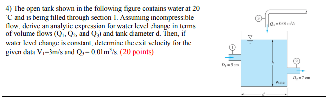 Solved 4) The open tank shown in the following figure | Chegg.com