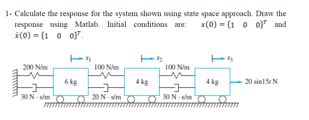 Solved 1- Calculate the response for the system shown using | Chegg.com
