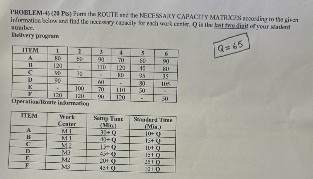 Form the ROUTE and the NECESSARY CAPACITY MATRICES | Chegg.com