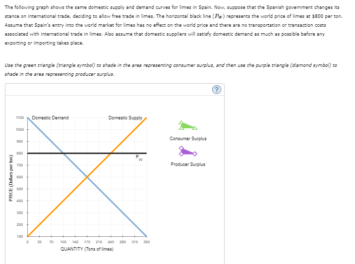 Solved GRAPHS NEED TO BE SHADY WITH THEIR ACCORDING TO | Chegg.com