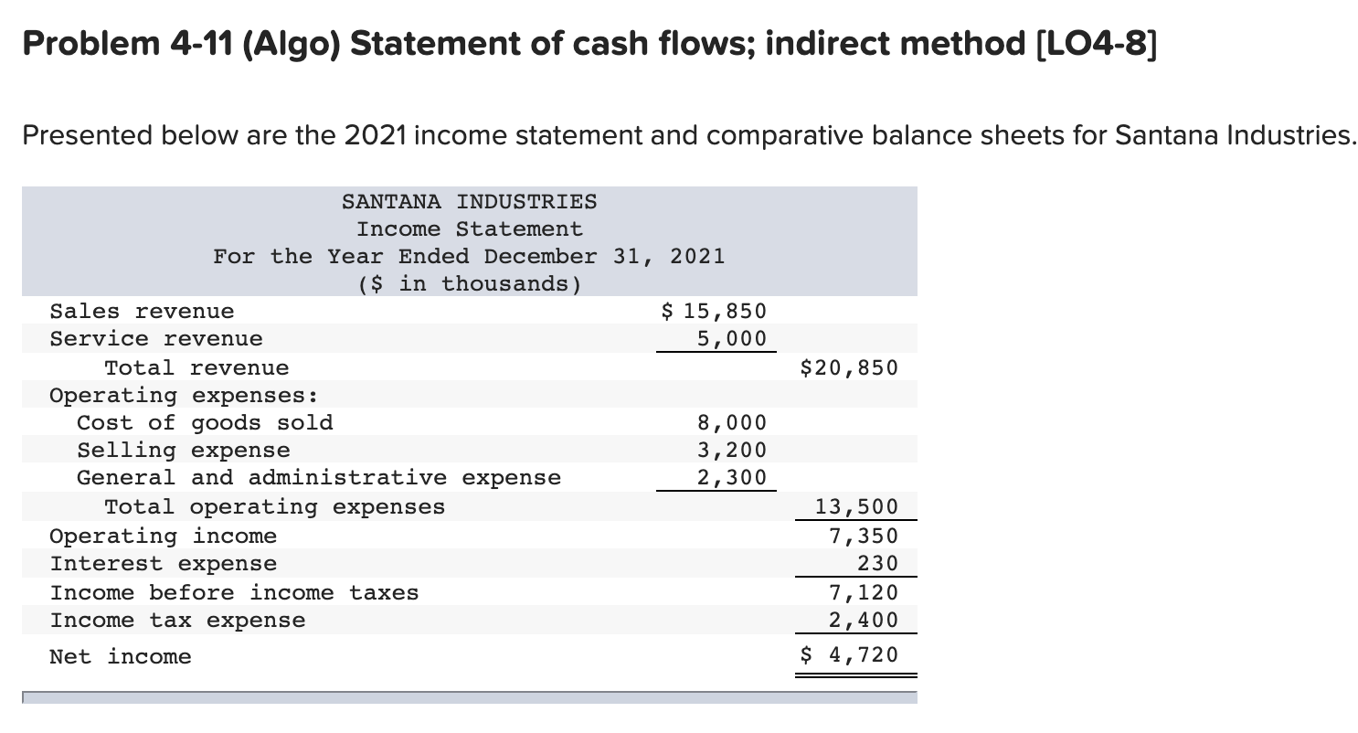 Solved Problem 4-11 (Algo) Statement of cash flows; indirect | Chegg.com