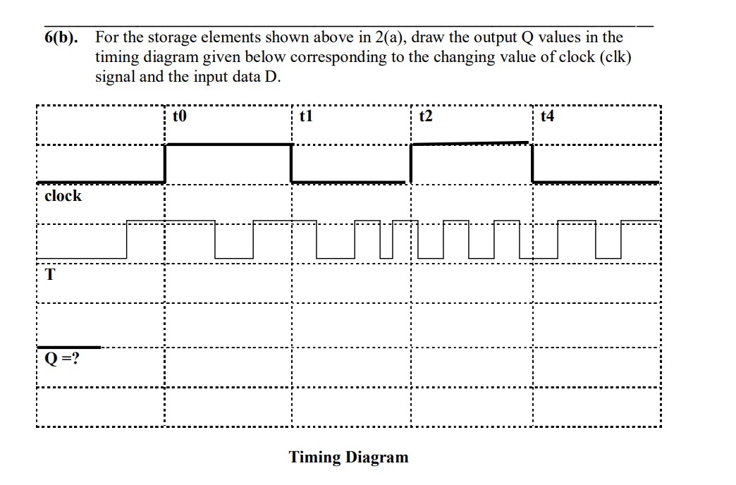 Solved 6(a). Name the storage element shown below? Truth | Chegg.com