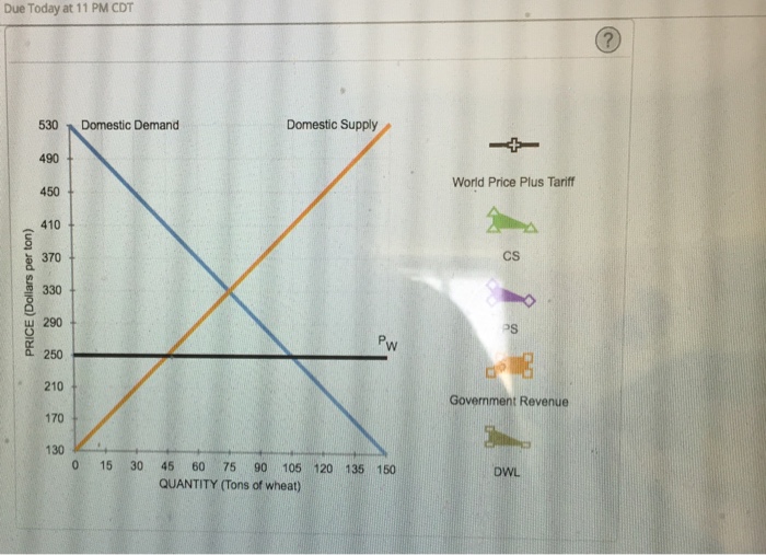 Solved 3. Welfare effects of a tariff in a small country | Chegg.com