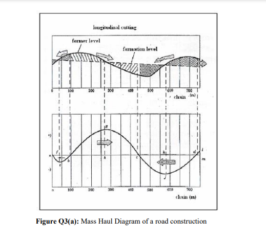 Solved (a) Based on the diagram given in Figure Q3(a), | Chegg.com