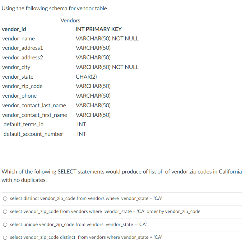 Solved Using the following schema for vendor table Vendors | Chegg.com