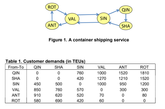 Coursework: An ocean carrier provides a weekly | Chegg.com