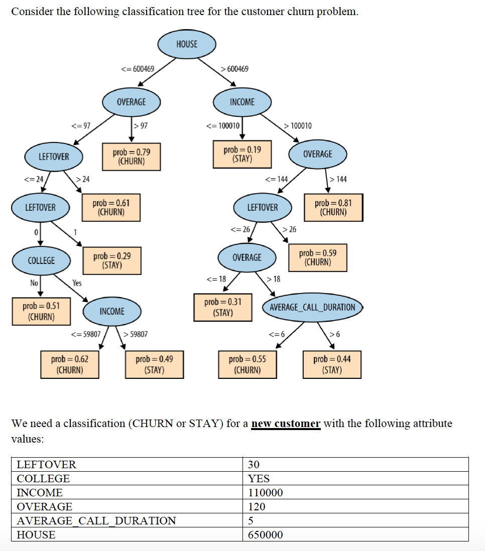 Solved a) What is the class prediction? b) What is the | Chegg.com
