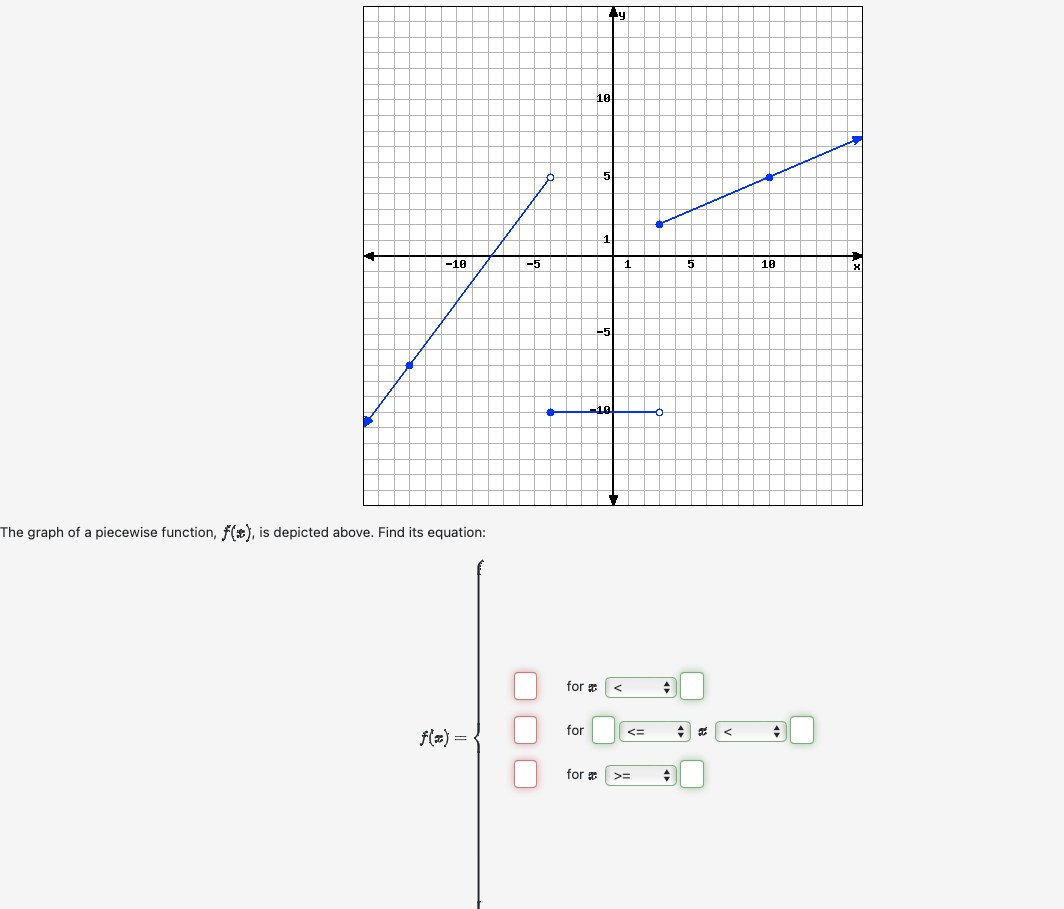 Solved The graph of a piecewise function, f(t), is depicted | Chegg.com