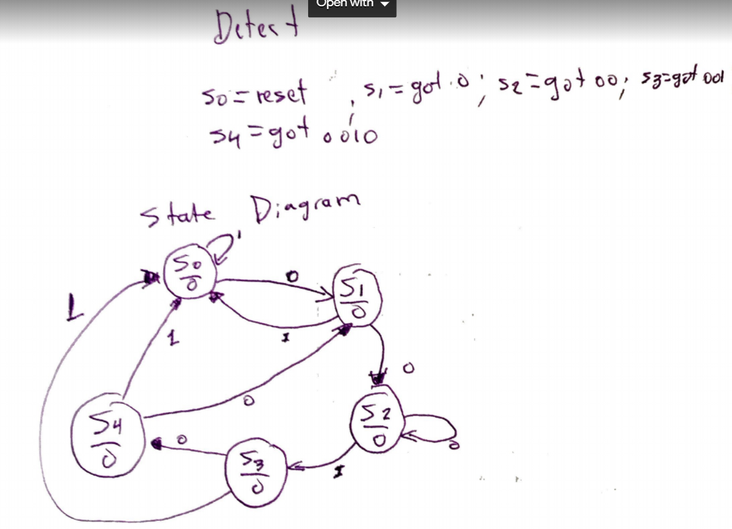 Solved Theory: test a Finite State Moore Machine with one | Chegg.com