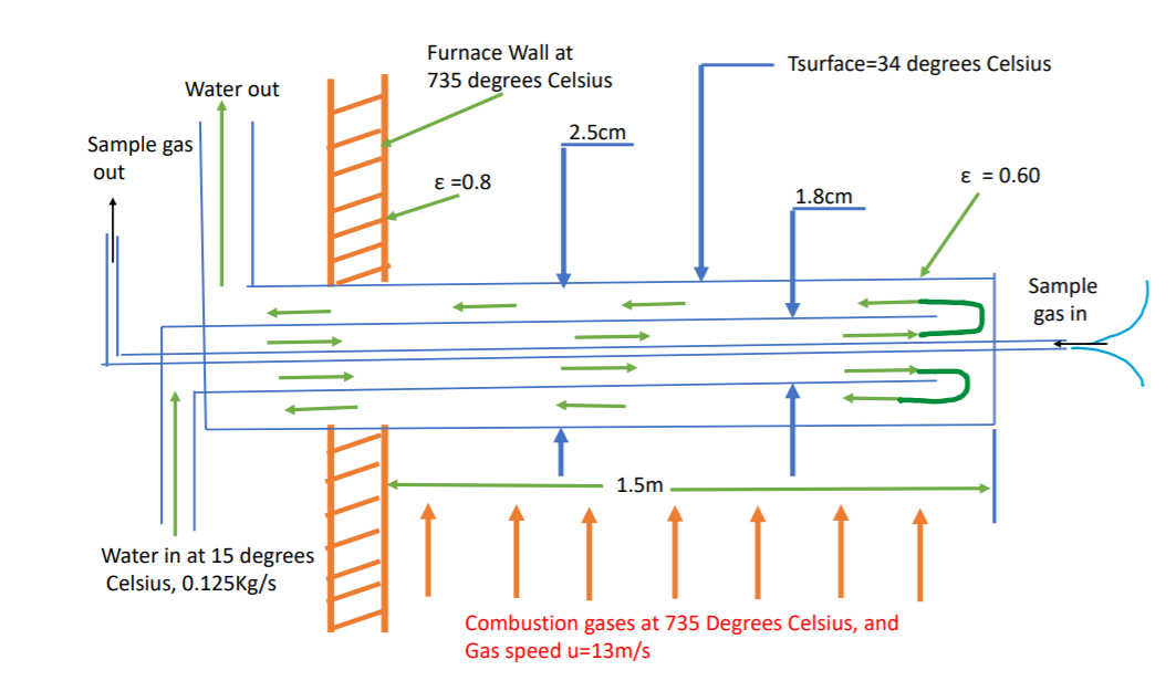 To sample gas composition inside a boiler the | Chegg.com