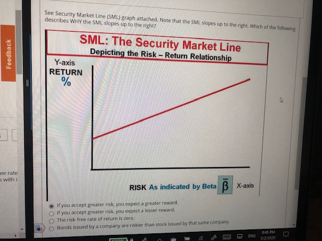 Solved See Security Market Line (SML) graph attached. Note | Chegg.com