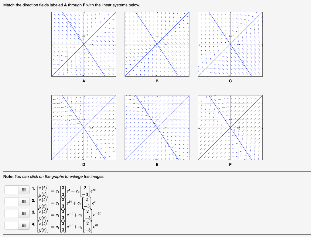 Solved Match the direction fields labeled A through F with | Chegg.com