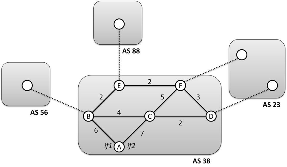 Solved a. Show how the link-state algorithm builds the | Chegg.com