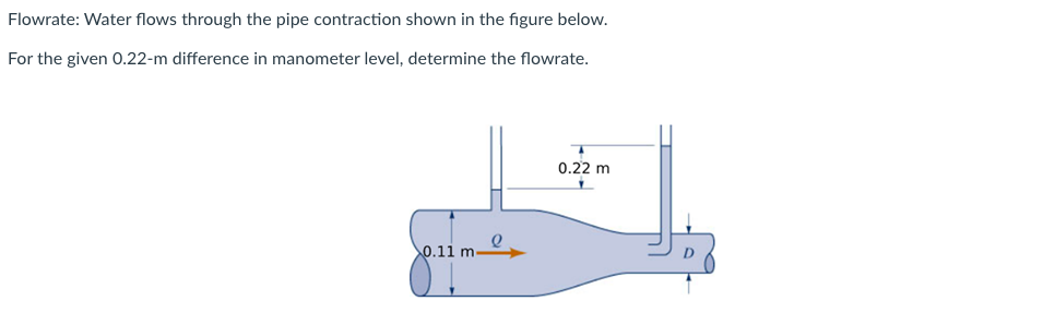 Solved Flowrate: Water flows through the pipe contraction | Chegg.com
