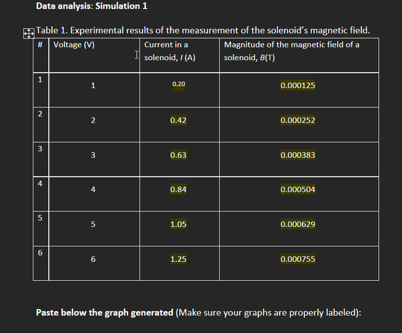 Solved Data analysis: Simulation 1 Table 1. Experimental | Chegg.com