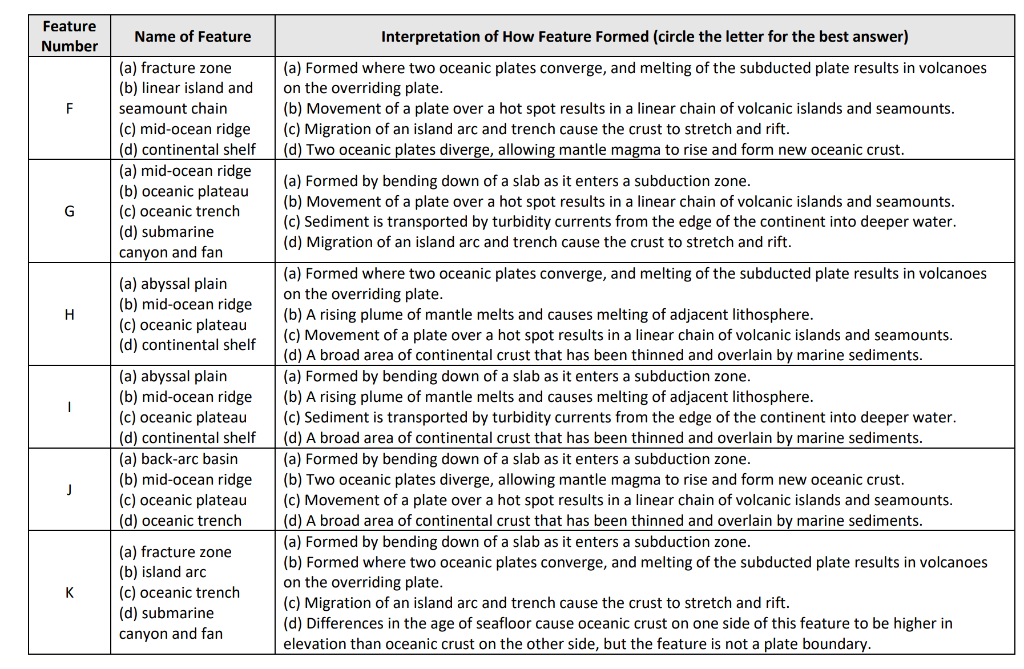 Solved Table 1. Identification of Features on the Ocean | Chegg.com