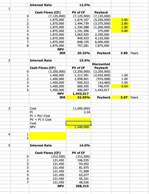 Primus Corp. is planning to convert an existing | Chegg.com