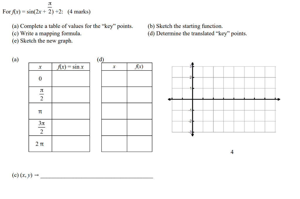 Solved or f(x)=sin(2x+2π)+2:(4 marks ) (a) Complete a table | Chegg.com