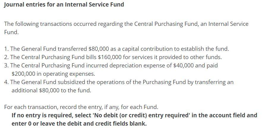 Solved Journal entries for an Internal Service Fund The | Chegg.com
