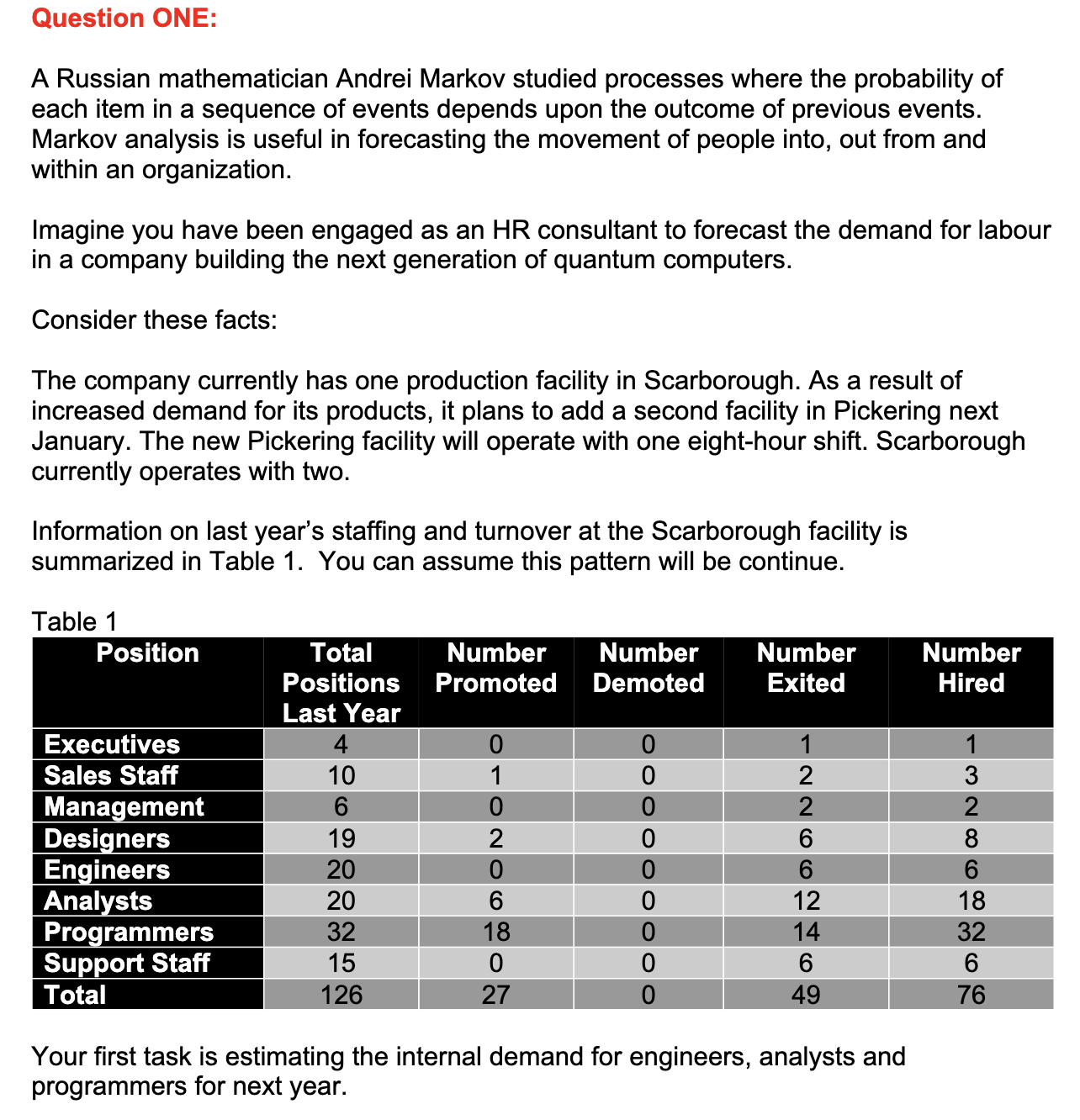 A Russian mathematician Andrei Markov studied | Chegg.com