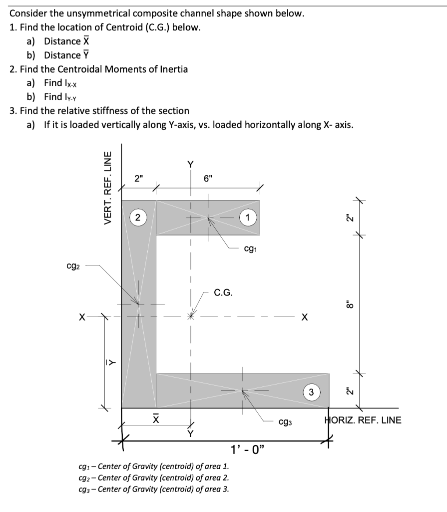 Solved Consider the unsymmetrical composite channel shape | Chegg.com