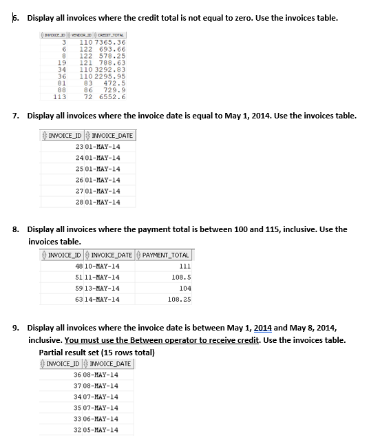 Solved 6. Display all invoices where the credit total is not | Chegg.com