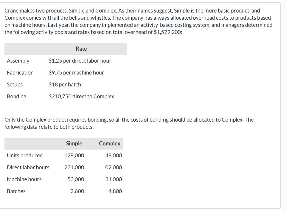 Solved Using the traditional method of allocating overhead | Chegg.com