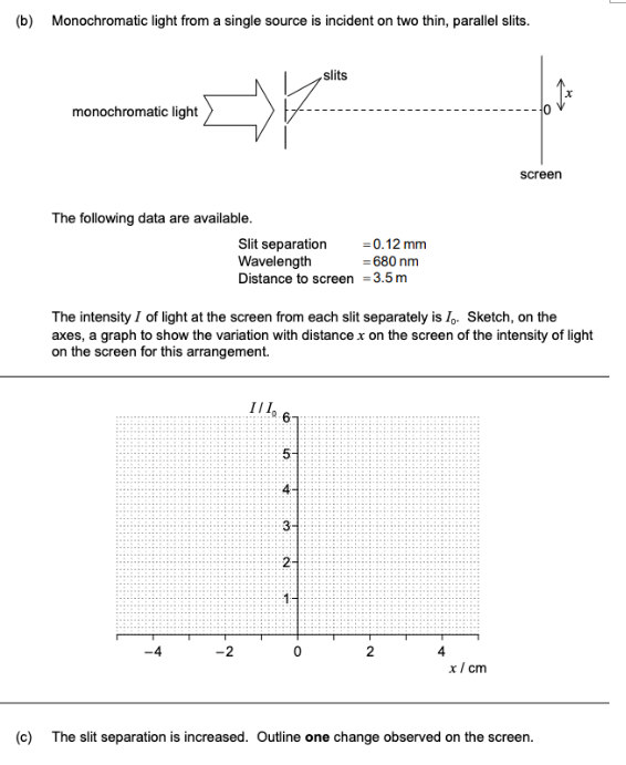 Solved (a) Monochromatic light from two identical lamps | Chegg.com
