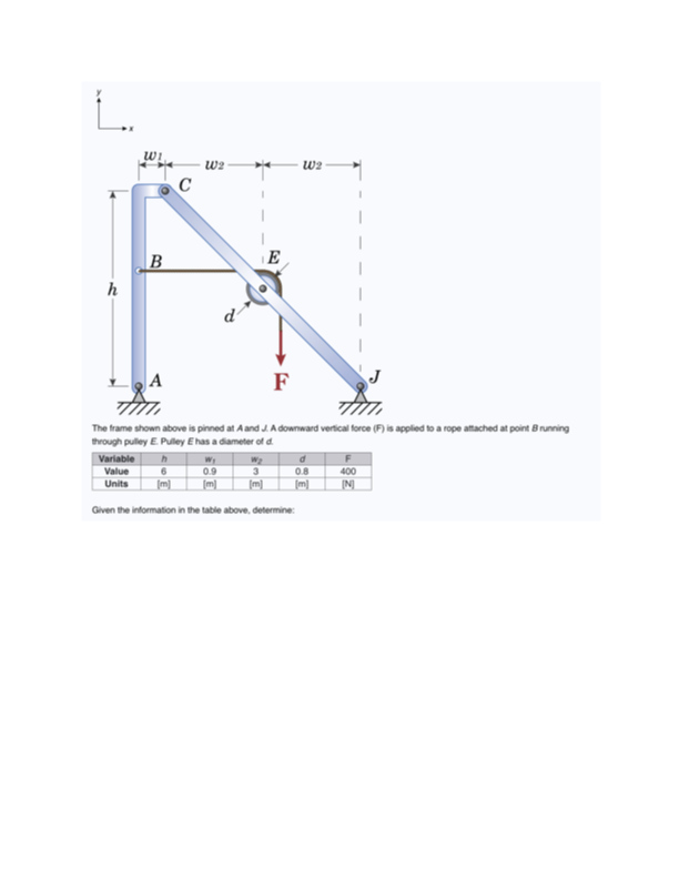Show me the steps to solve1) ﻿the reaction at point A | Chegg.com