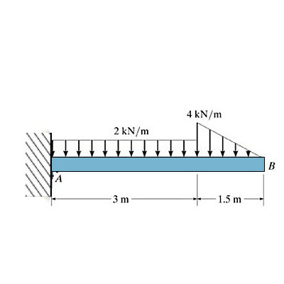 Solved Draw shear and moment diagrams for the beam. (I am | Chegg.com