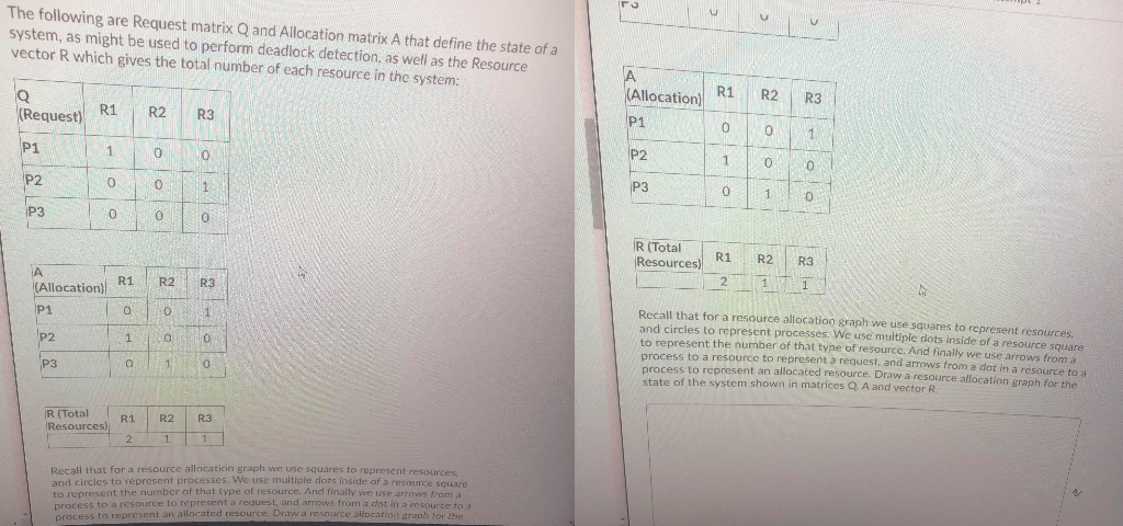 Solved C The following are Request matrix Q and Allocation | Chegg.com