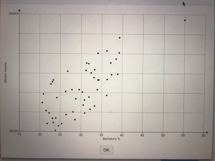 Solved 34.2.1 The least-squares regression equation is y = | Chegg.com