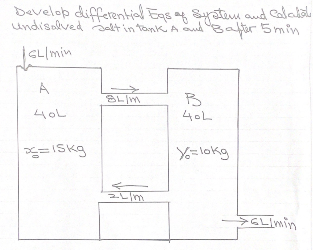 Solved Develop differential Eqs of system and calculate | Chegg.com