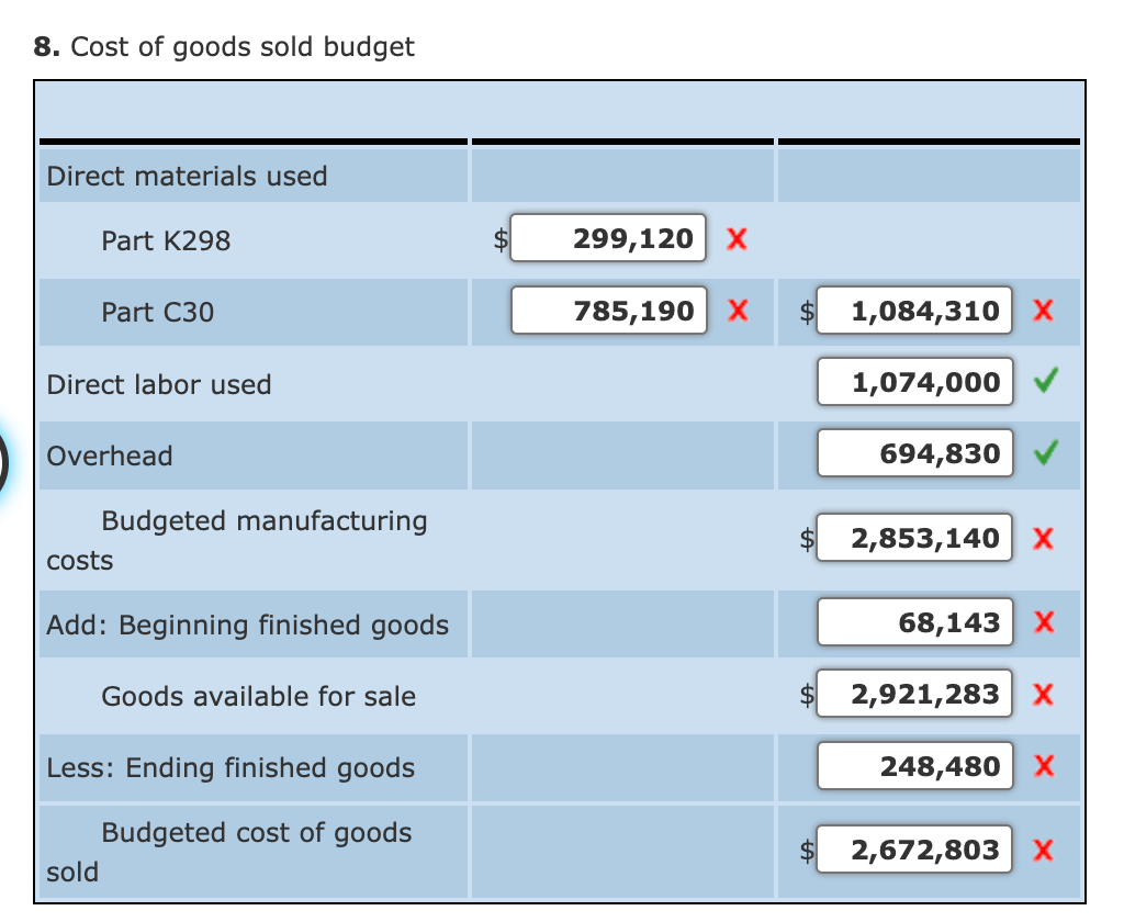 Solved Operating Budget, Comprehensive Analysis Ponderosa, | Chegg.com