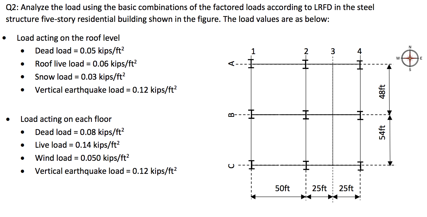 Solved Q2: Analyze the load using the basic combinations of | Chegg.com