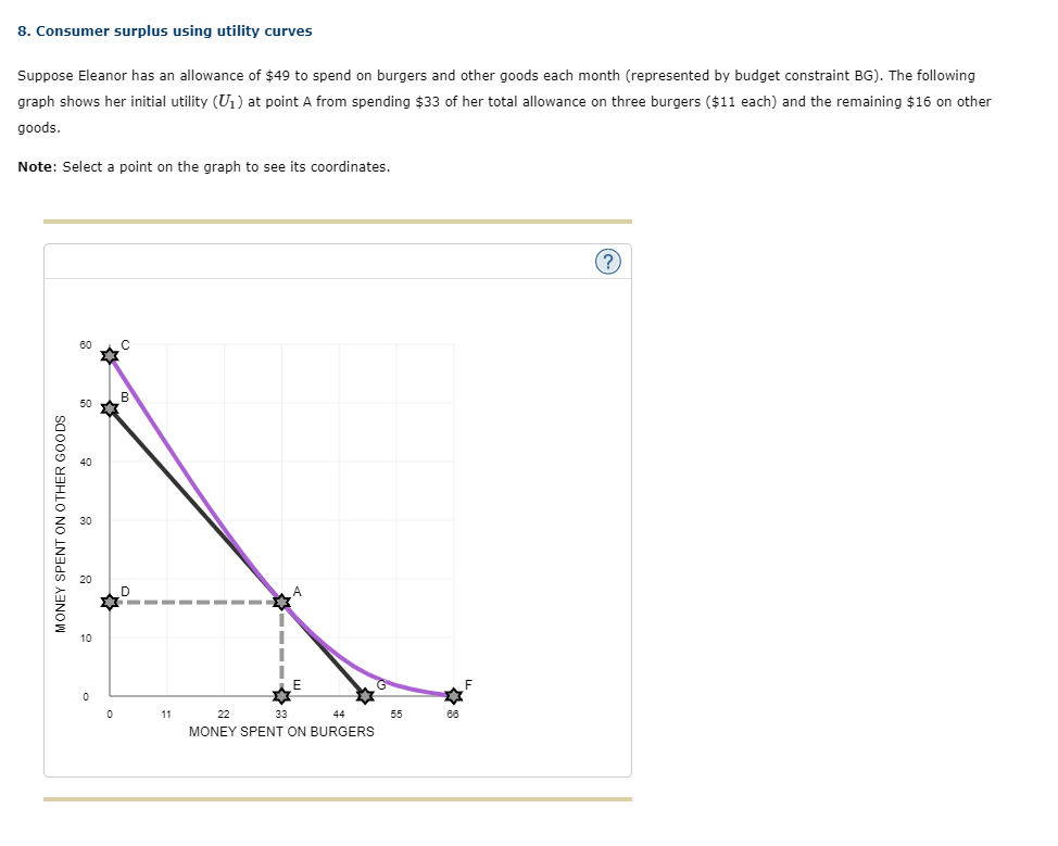 Solved 8. Consumer surplus using utility curves Suppose | Chegg.com