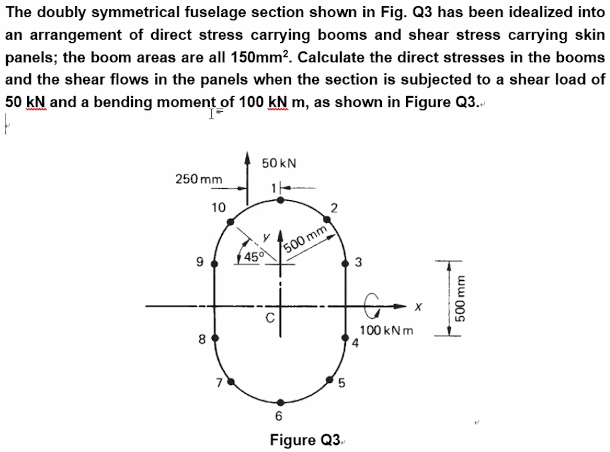 The doubly symmetrical fuselage section shown in Fig. | Chegg.com